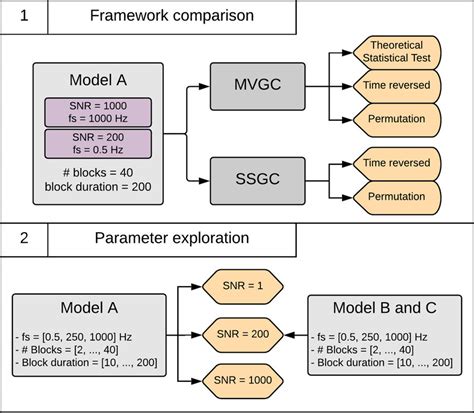 Two Step Approach Considered 1 Framework Comparison Testing A Set Of