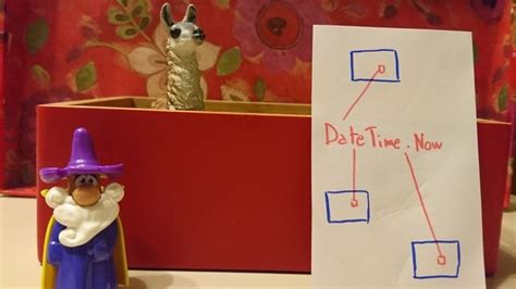 3 ways to inject datetime and test it code4it r csharp