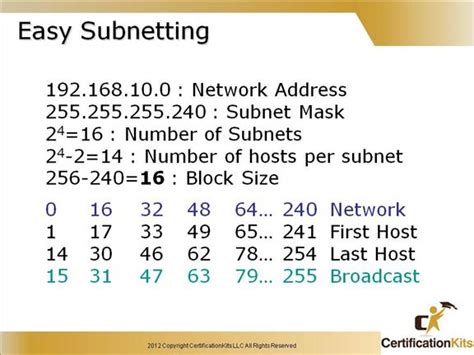 Cisco Ccent Icnd1 Subnetting Part Ii