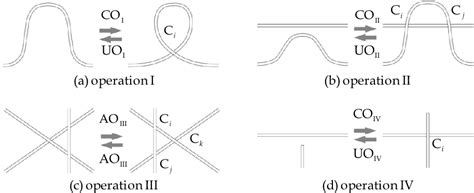 Figure 1 From Planning For Unraveling Deformable Linear Objects Based On Their Silhouette