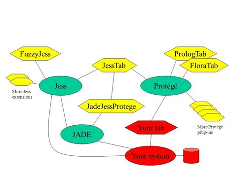 Multi Agent And Jade Platforms An Italian De Facto Standard