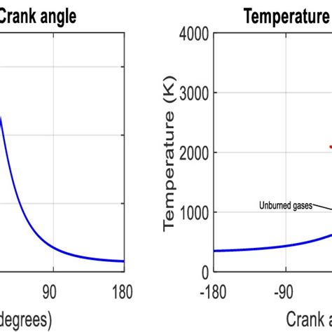 Matlab Interface Of The Si Engine Simulation Program Download
