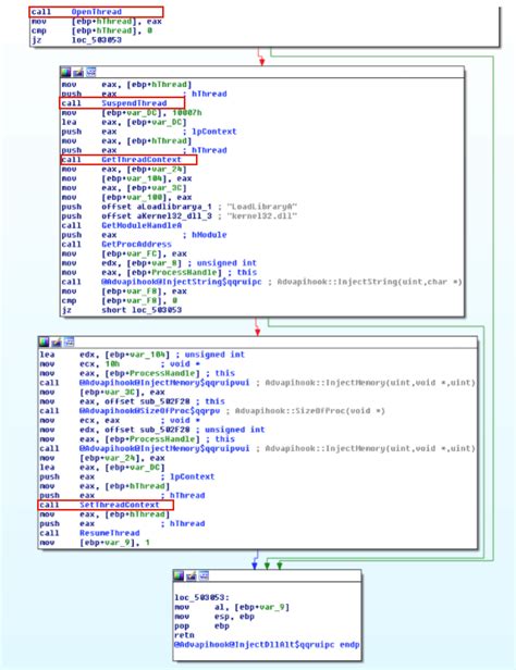 Ten Process Injection Techniques A Technical Survey Of Common And Trending Process Injection