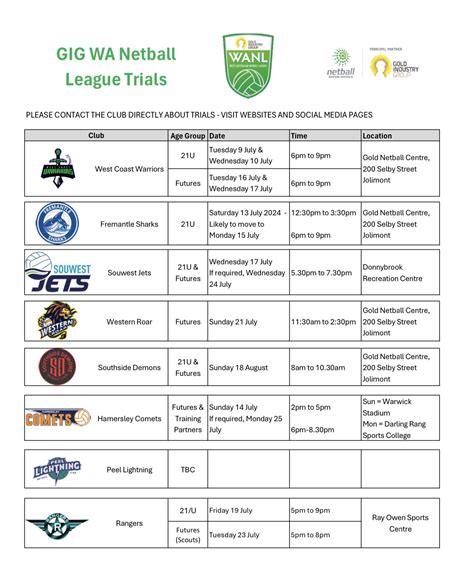 Player And Coach Pathway Success Netball Association Inc