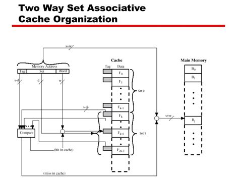 PPT Associative Cache Mapping PowerPoint Presentation Free Download ID 2392940