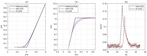 Three Dimensional Path Following Control Method For Flyingwalking Power Line Inspection Robot