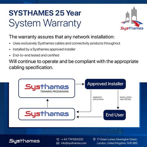 systhames networking on linkedin reliability structuredcabling