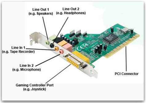 Explain The Sound Card Of Computer And Its Functions Education And Information Technology