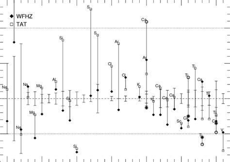 30 Kev Neutron Capture Cross Sections Download Scientific Diagram