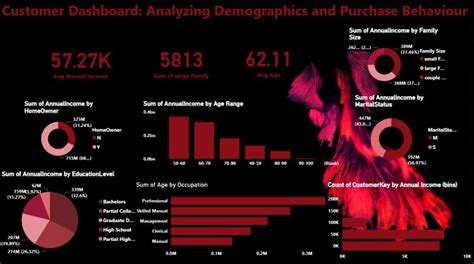 Sameer Singh On Linkedin Dashboard Powerbi