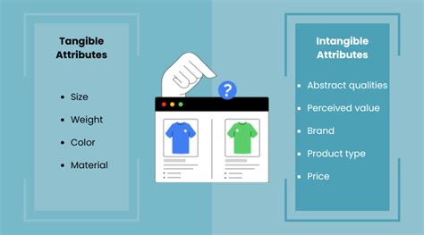 Product Attributes Definition List Benefits And Examples