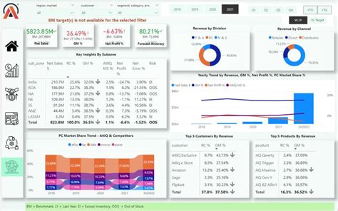 Dataanalytics Powerbi Continuouslearning Datacleaning