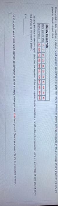 Solved Representative Data Read From A Plot On Runoff