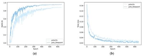 Machines Free Full Text Tracking And Counting Of Tomato At
