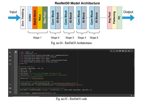 Classification Of Simple Cnn Model And Resnet50