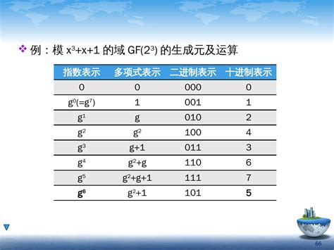04密码学 数论基础