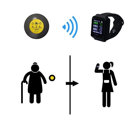 Emergency Wireless Call Button System Buy Call Button System Wireless Call Button System