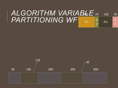 First Fit Best Fit Worst Fit Pptx