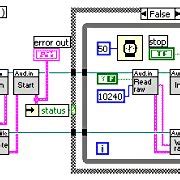 Layout Showing Labview Programming To Design Oscilloscope For Sound Card Download Scientific