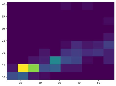 6 1 Visualizing Distributions — Ocademy Open Machine Learning Book