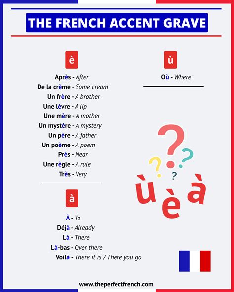The French Accent Grave French Online Language Courses The Perfect