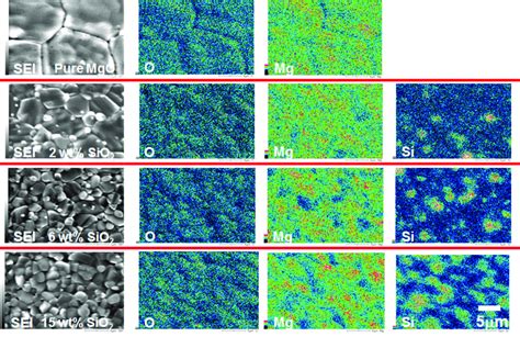 Compositional Maps Of Sio2 Added Mgo Jufriadi Et Al 12