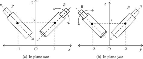 Revolute And Prismatic Pairs Located In Different Planes Download Scientific Diagram