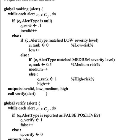 Algorithm For Alert Ranking And Verification Download Scientific Diagram
