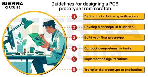 Building A Pcb Prototype Designers Guide Sierra Circuits