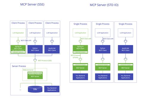 Java Spring Mcp Spring Ai Reference