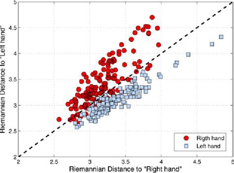 figure 2 from multiclass brain computer interface classification by