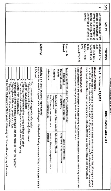 Day Melcs Topic S 1 Differentiate Sexual From Studyx