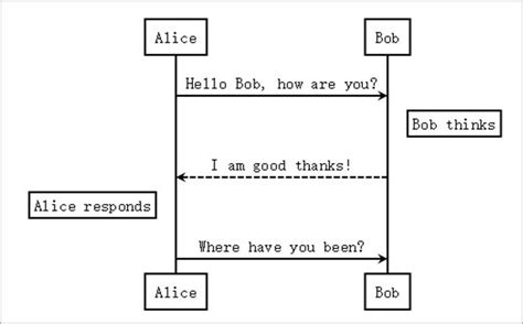Markdown怎么画 迅捷画图 Markdown怎么画 迅捷画图