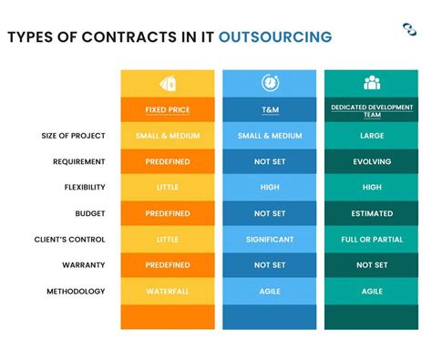 Software Development Outsourcing A Complete Guide