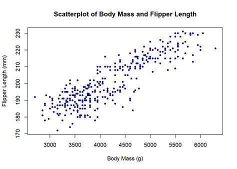 Chapter 7 Basic Plotting And Visualization Python And R