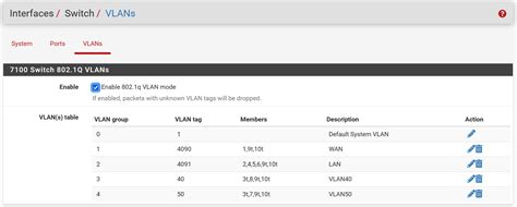 PfSense VLAN Trunk Configuration On The Netgate Linux Cybersecurity In South