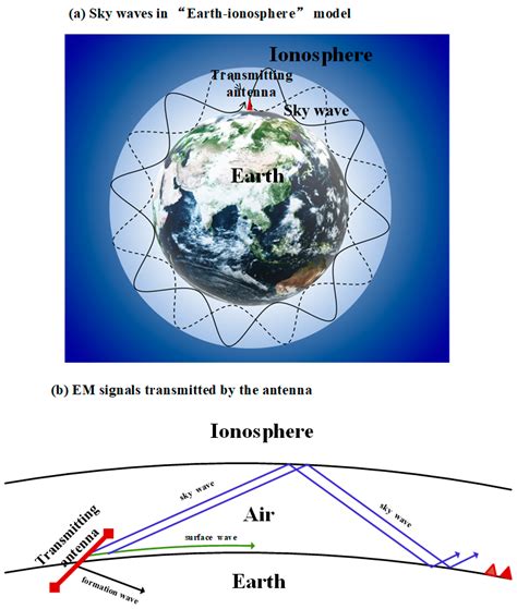 Electromagnetic Field Units At Summer Mathew Blog