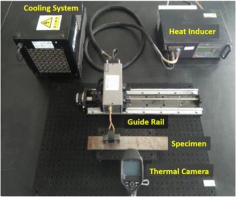 Improved Faster R Cnn And Adaptive Canny Algorithm For Defect Detection Using Eddy Current