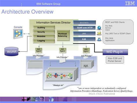 PPT IBM Information Server PowerPoint Presentation Free Download ID 3119369