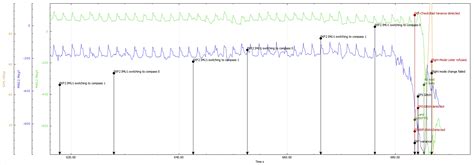 Problem Firmware 3 6 11 Hexacopter Horizon 360 Degrees Spinning Copter 3 6 Ardupilot Discourse