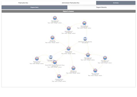 Visually Display Active Directory Nested Group Membership Using Powershell Rpowershell