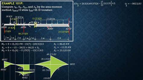 Structural Analysis Example 101p Youtube Structural Analysis Example 101p Youtube