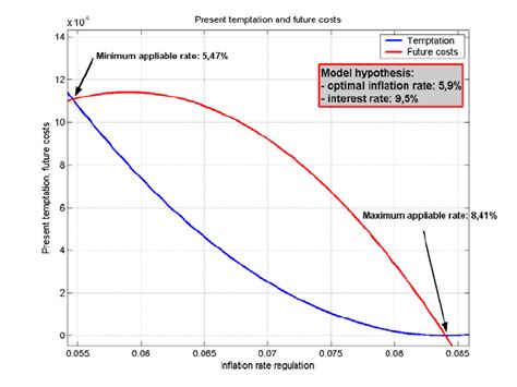 the model results for r i 5 9 r 9 5 download scientific diagram