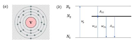 Electron Configuration For Vanadium