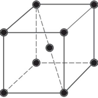 The Unit Cell Of The Bulk Centered Lattice Bcc Download Scientific Diagram