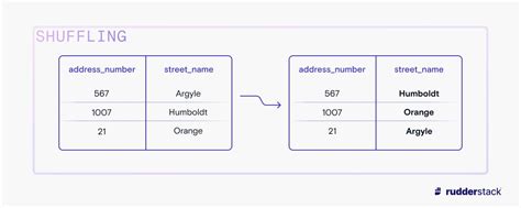 What Is Pii Masking And How Can You Use It