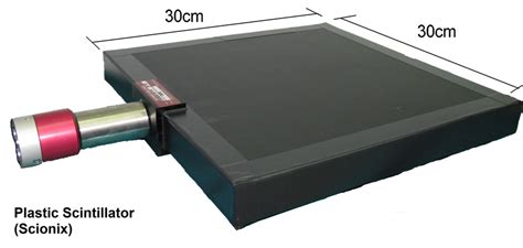 Plastic Scintillator Detector Download Scientific Diagram