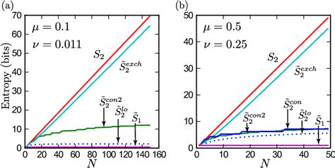 Figure 1 From Minimum And Maximum Entropy Distributions For Binary