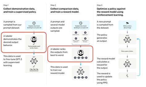 Instruction Fine Tuning Of Llms — A Comprehensive Guide By Rahul S