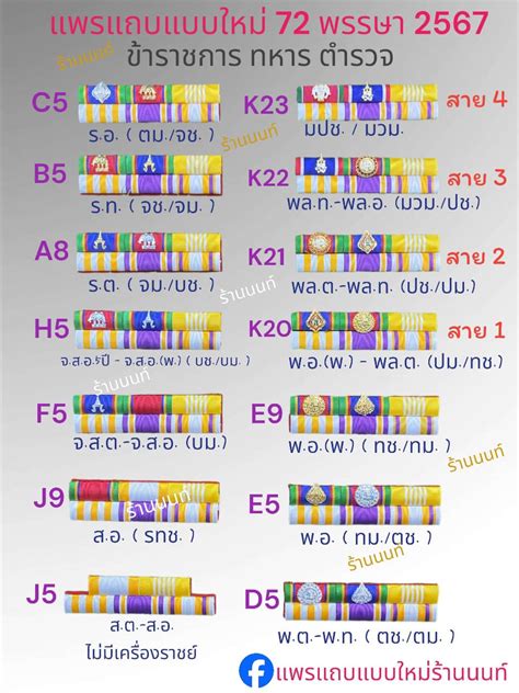 แพรแถบแบบใหม่ 72 พรรษา แพรแถบแบบใหม่ร้านนนท์